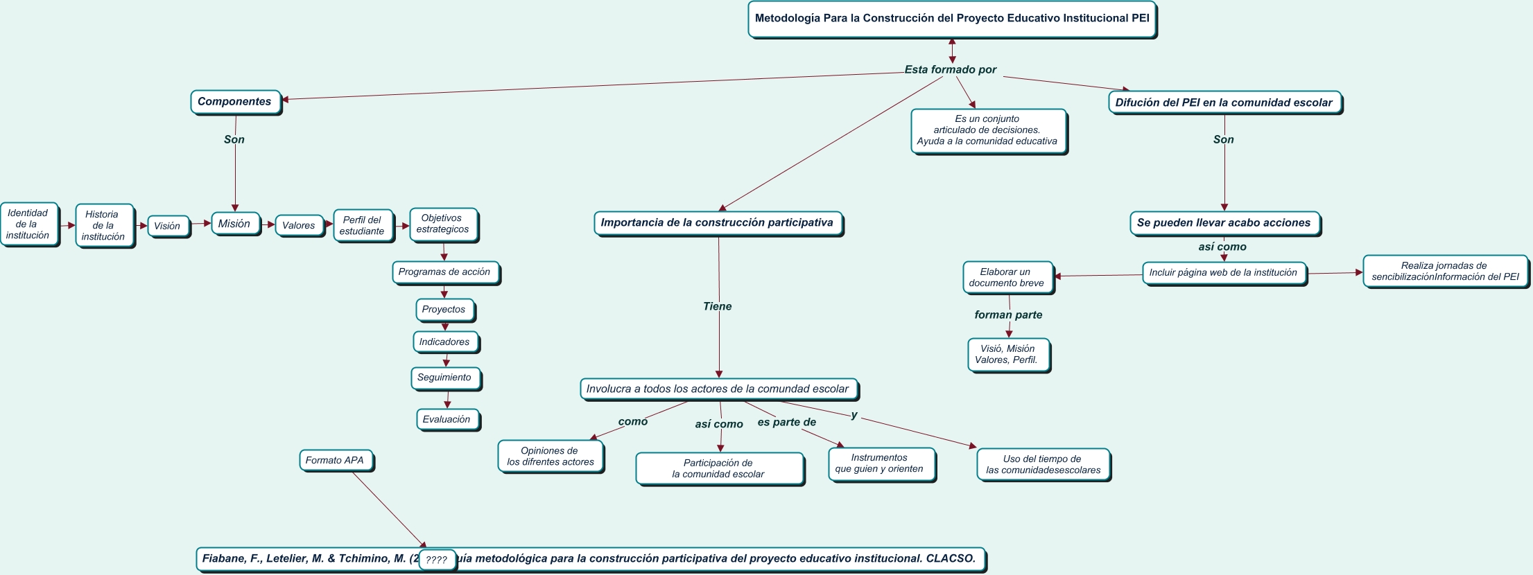 RICARDO LEONEL GARCIA GALVAN